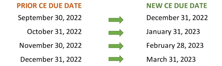 BULLETIN: CE DUE DATE EXTENSION ANNOUNCED FOR FLORIDA INSURANCE AGENTS ...
