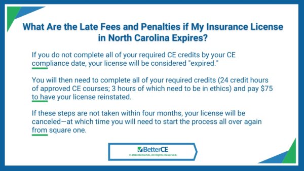 Late Fees & Penalties if I Don't Renew My North Carolina Insurance ...