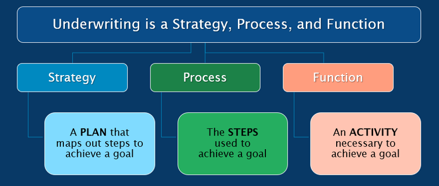 1-1_underwriting-explained - BetterCE