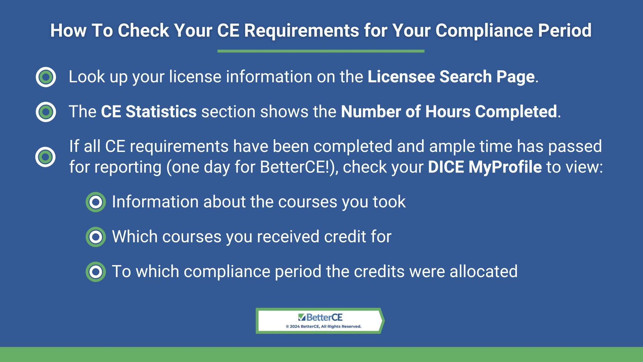 Continuing Education Archives - BetterCE