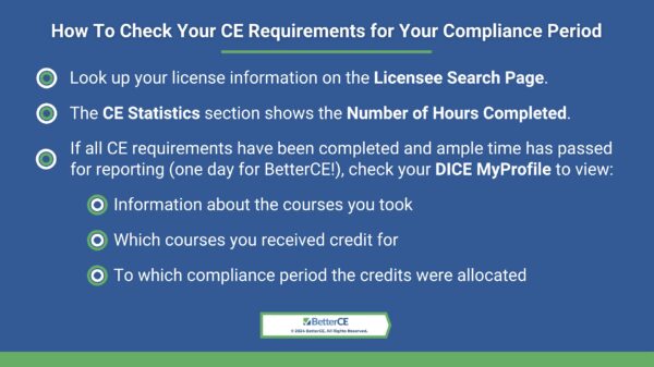 Continuing Education Archives - BetterCE